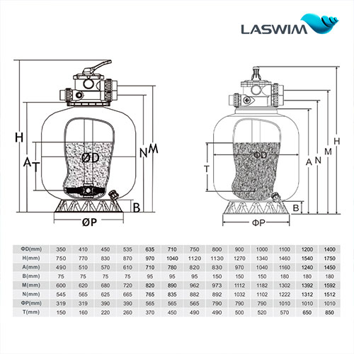 Laswim China Factory ODM/ OEM Sand Filters Pool Sand Filters for ... Laswim China Factory ODM/ OEM Sand Filters Pool Sand Filters for ...